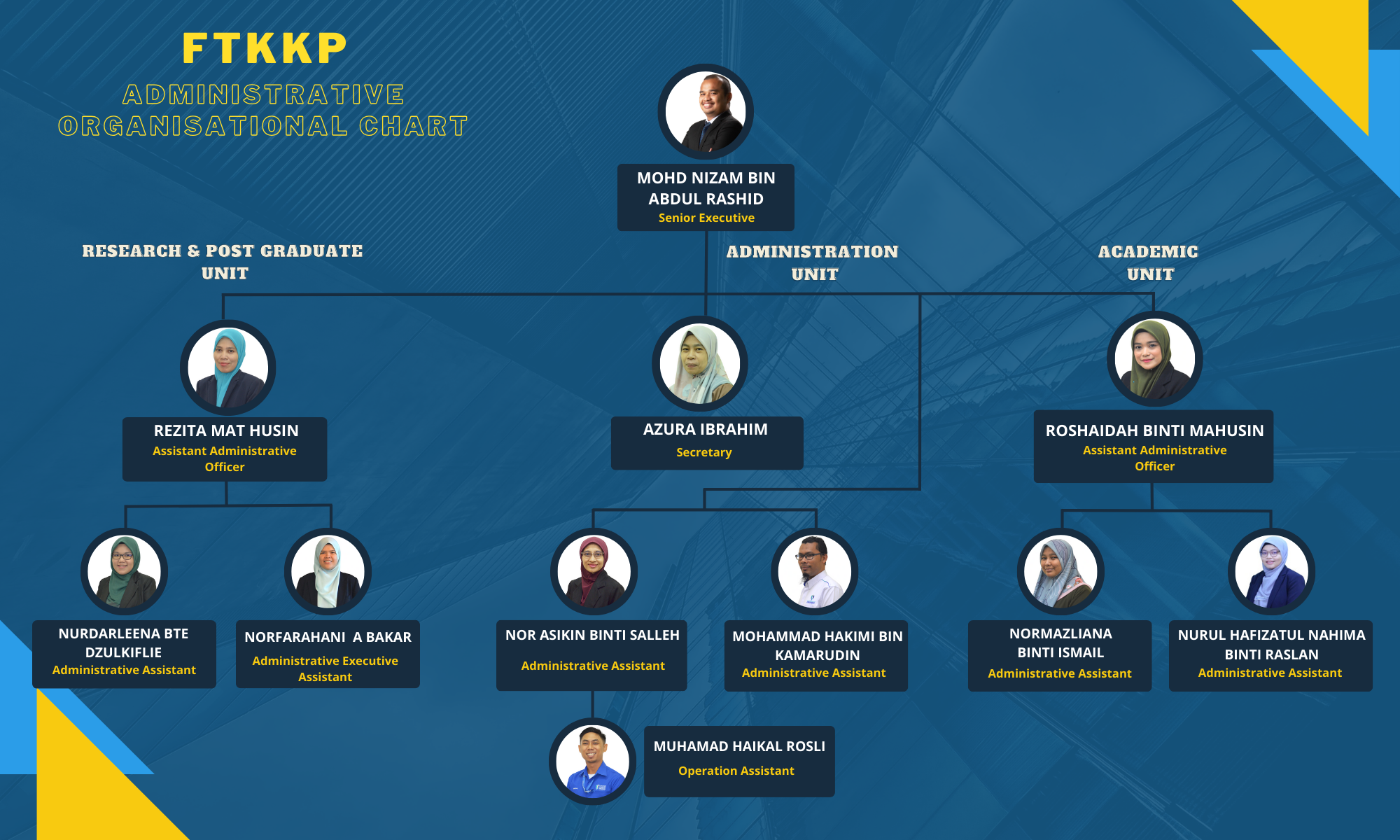 FTKKP - Organisation Chart