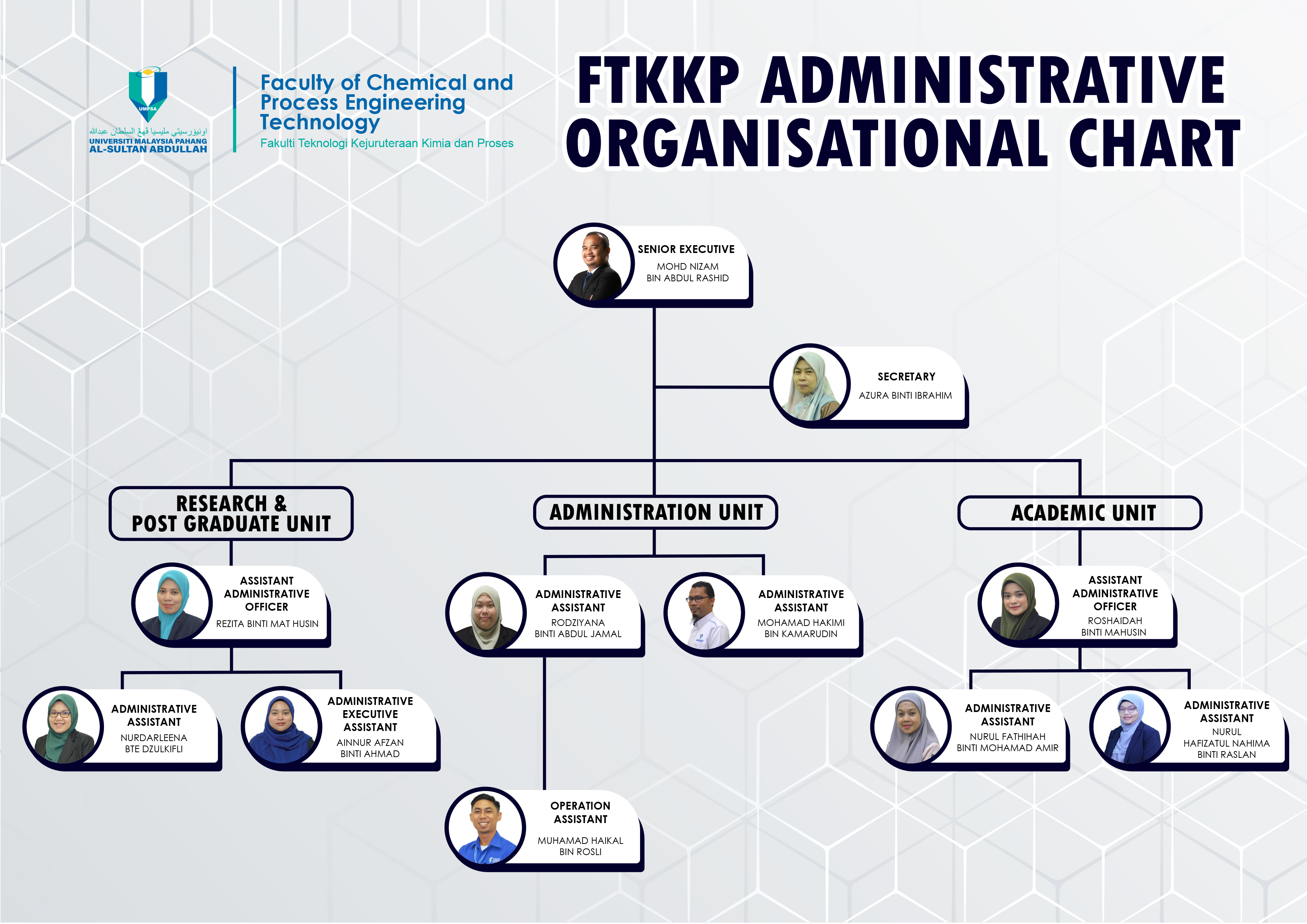 FTKKP - Organisation Chart